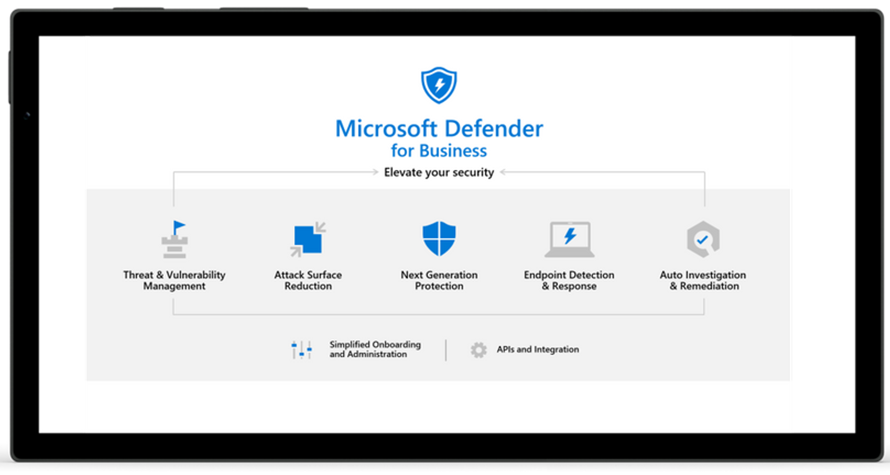 Microsoft Defender for Business